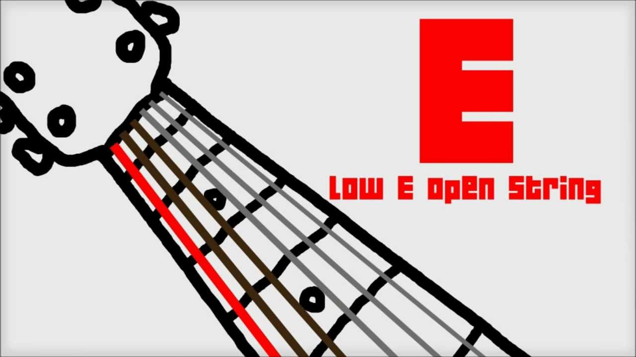 EADGBE YouTube Guitar Tuner (Acoustic) - YouTube
