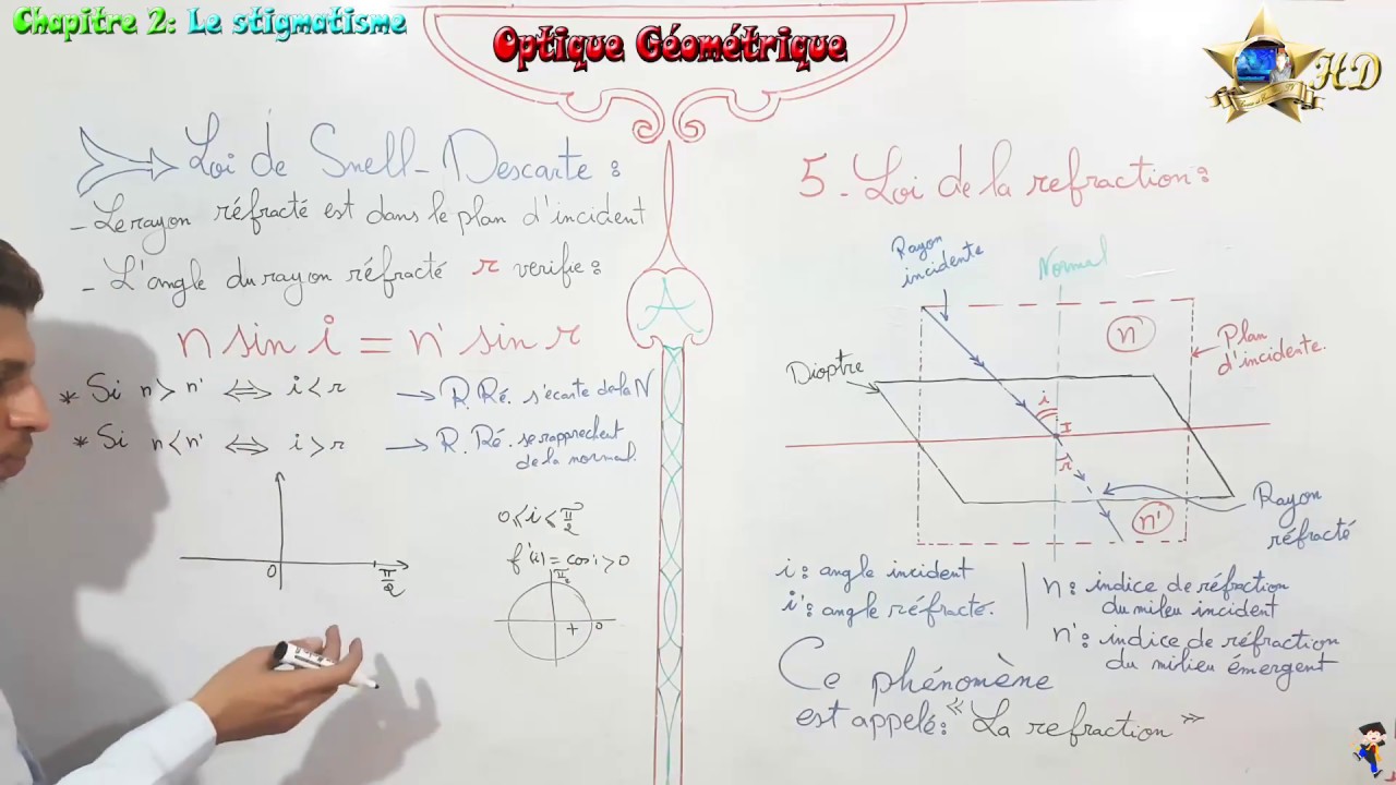 Cours Optique Géométrique partie 6 - YouTube