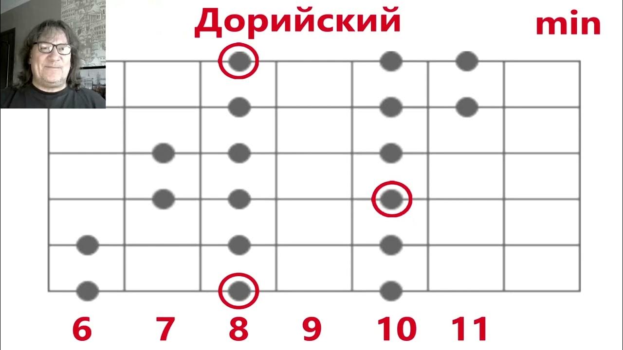 Диатонические Лады на ГИТАРЕ для начинающих. Очень легко и быстро ...