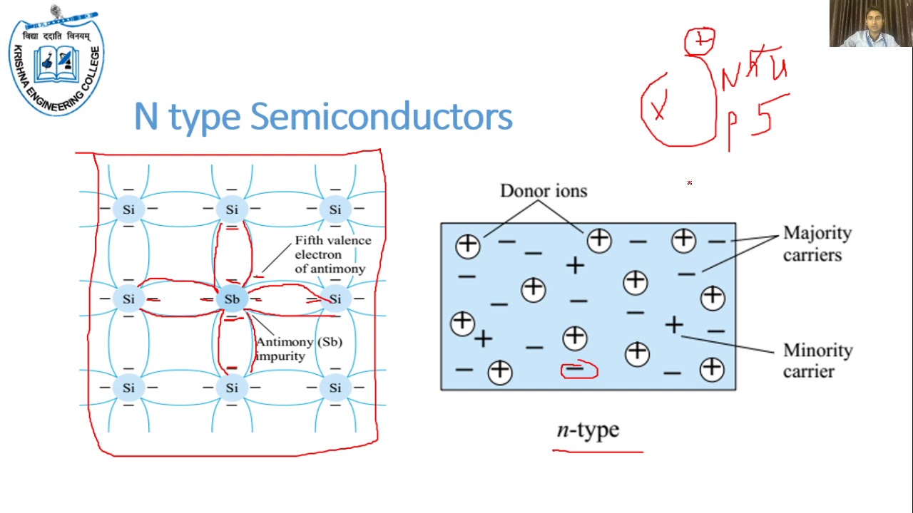 1.3 Extrinsic Semiconductor | N type and P type semiconductor - YouTube