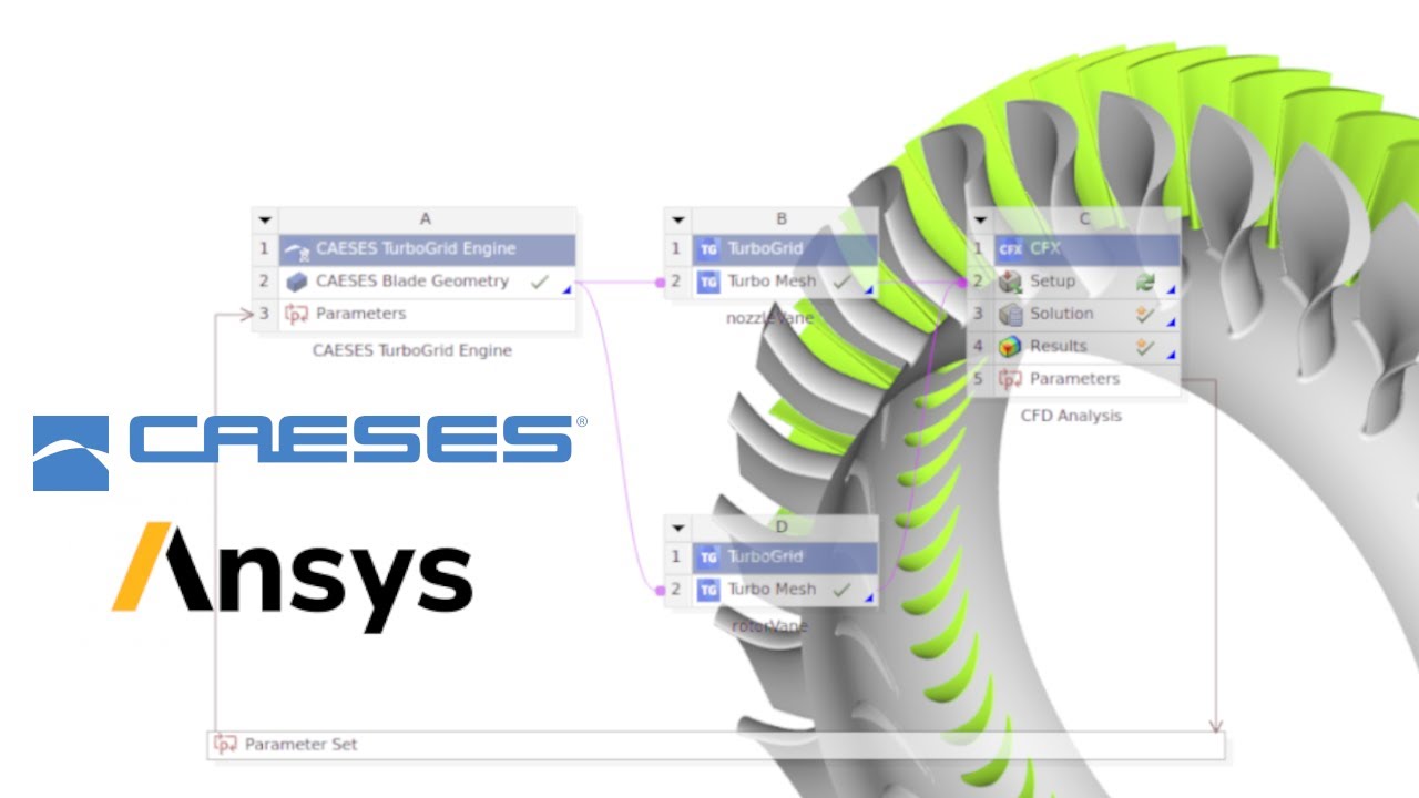 Webinar: CAESES and Ansys for Design Studies and Shape Optimization ...