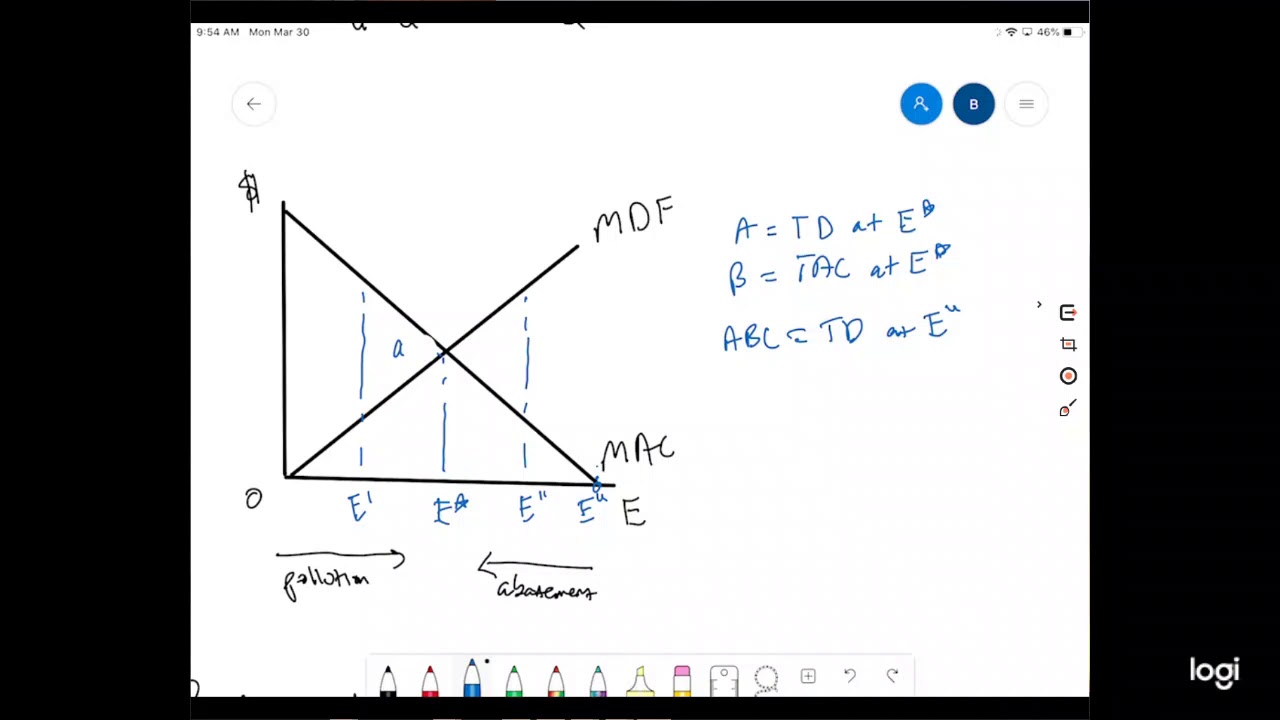 Video 4: MAC MDF - YouTube