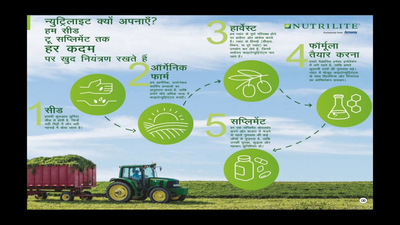 Why nutrilite? Know nutrilite brand and its farming practices. - YouTube