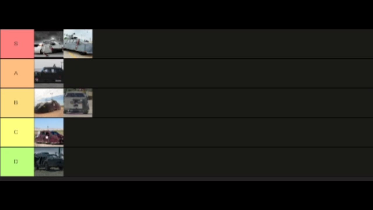 Tornado Interceptors Tier List - YouTube