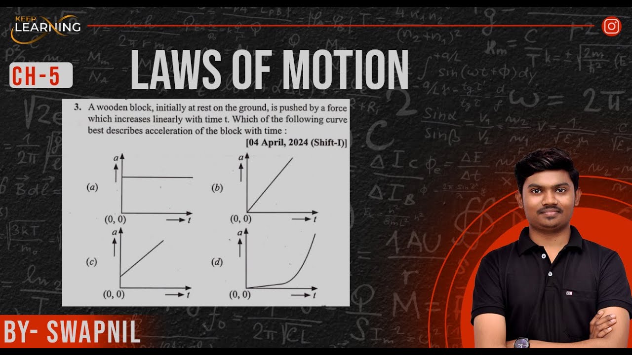 A wooden block, initially at rest on the ground, is pushed by a force ...