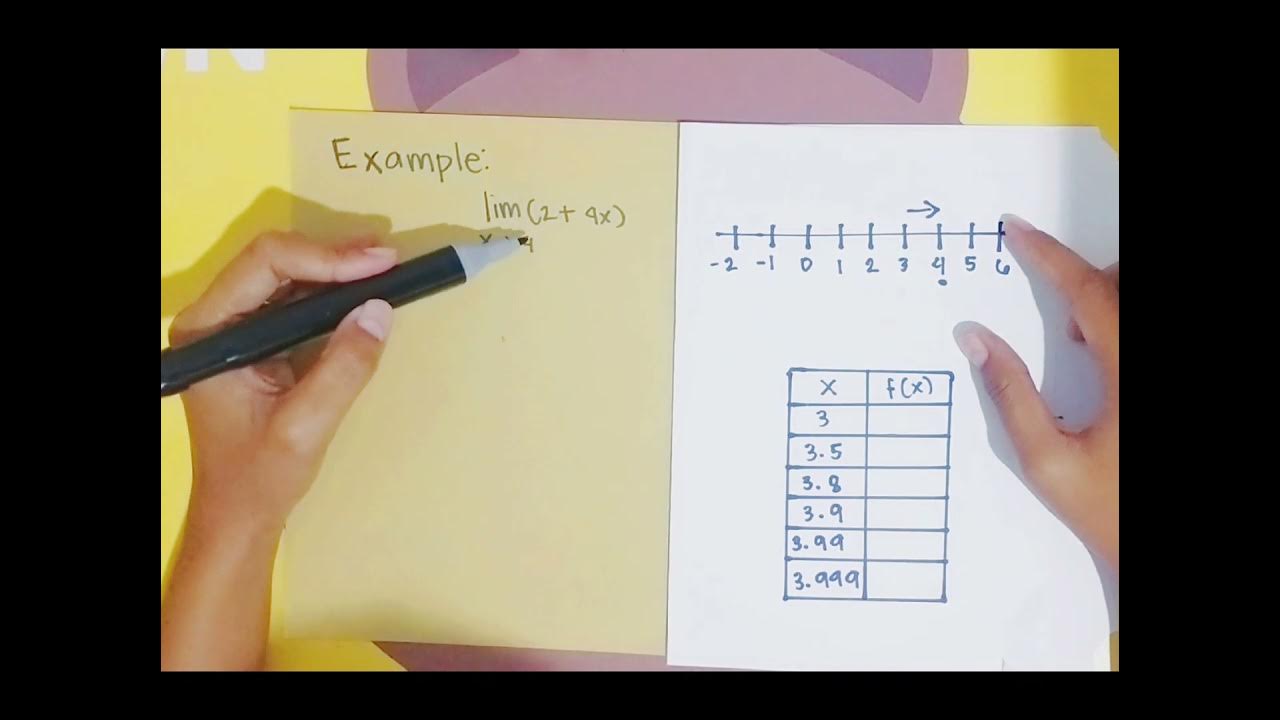 ILLUSTRATING THE LIMIT OF A FUNCTION. BASIC CALCULUS. - YouTube