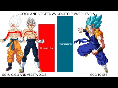 [Goku And Vegeta Vs Gogito Power Levels]-Credits in description! - YouTube
