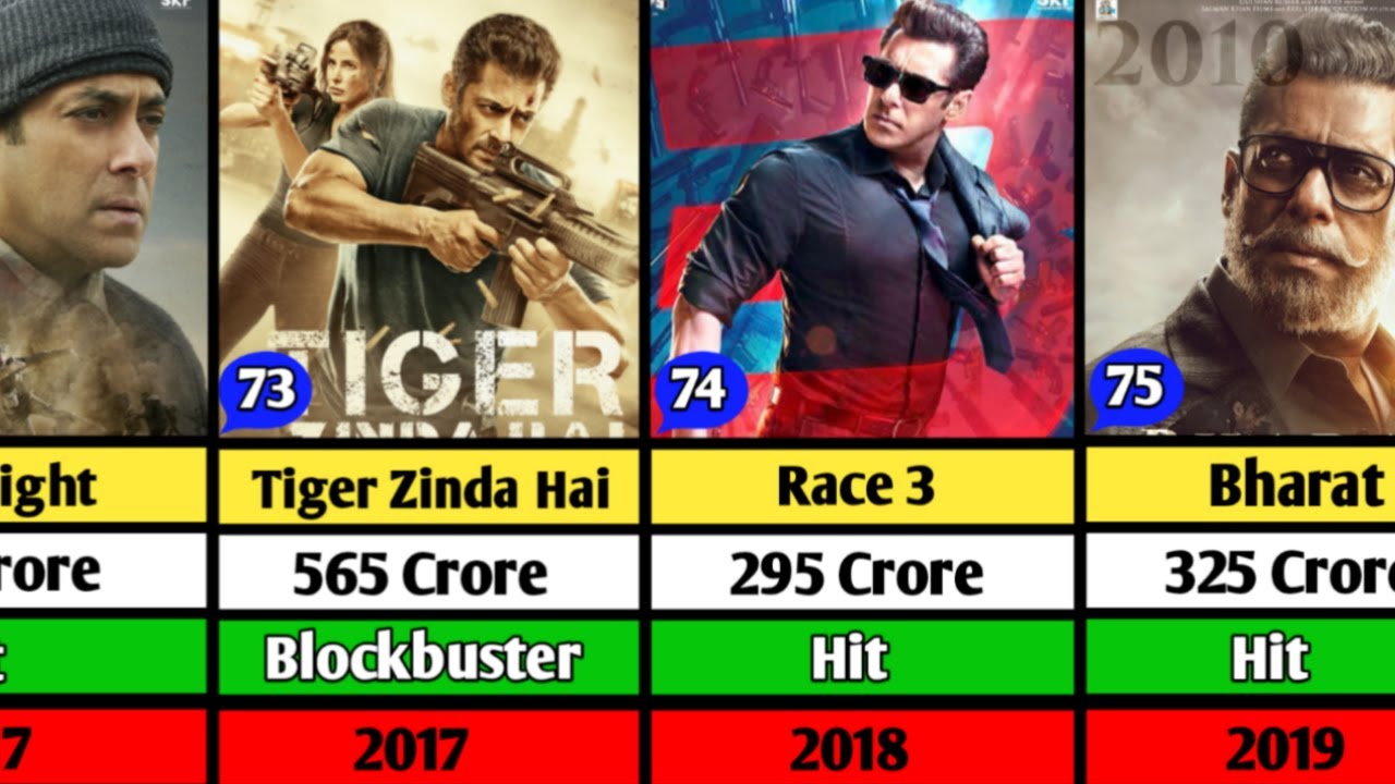 Salman Khan Hits and Flop Movie List | Bharat | Tiger 3 | Sikandar ...