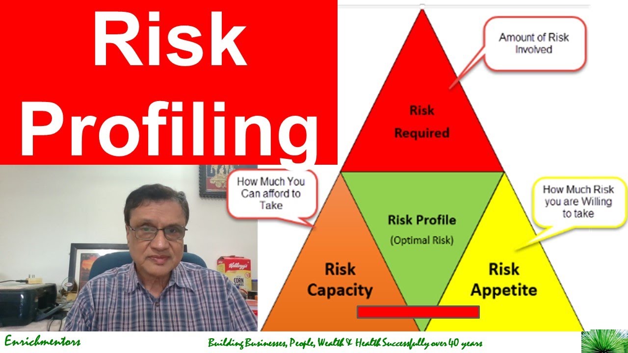 What is risk profiling I What are the different risk profiles - YouTube