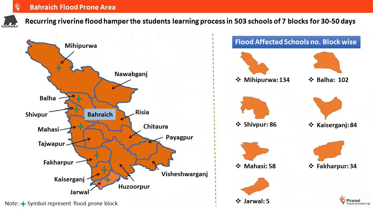 Bahraich to Support Student Learning Process During Flood - YouTube