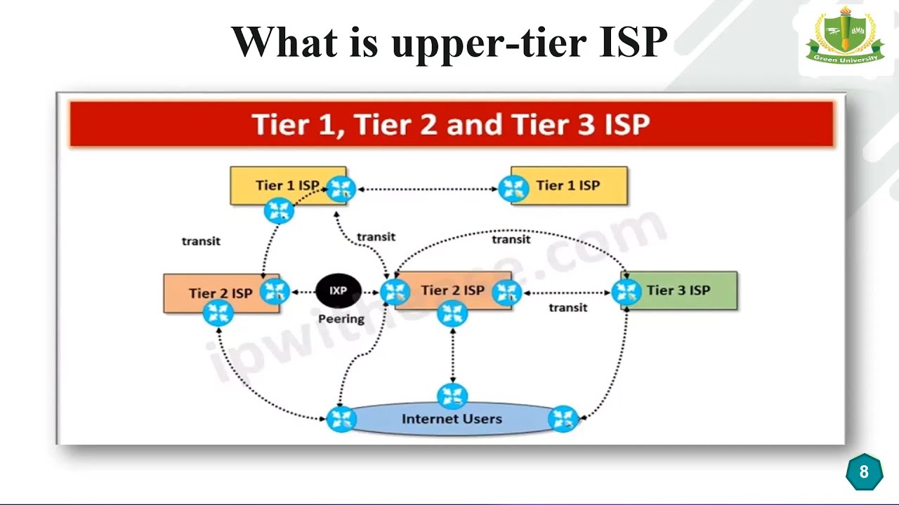 Presentation on OpenFlow, BGP Filtering & ISP Hierarchy Demystified ...