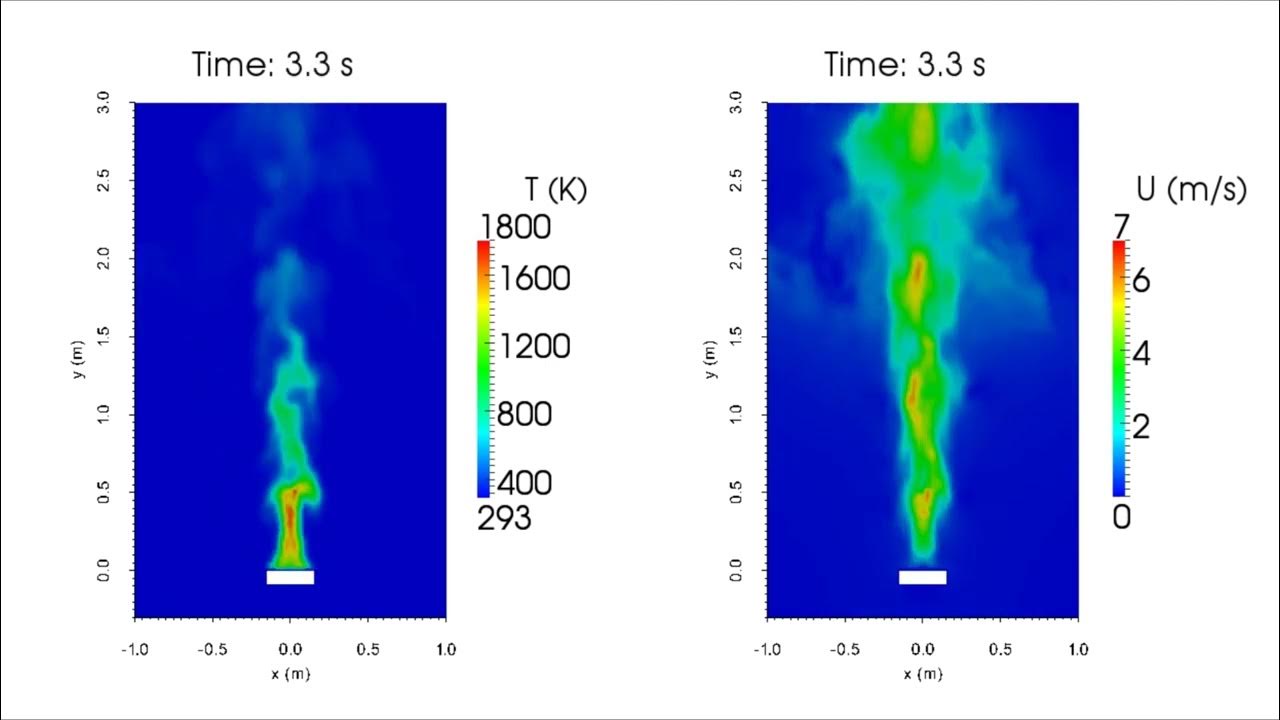 OpenFOAM simulation - Fire plume (57.5 kW) - YouTube