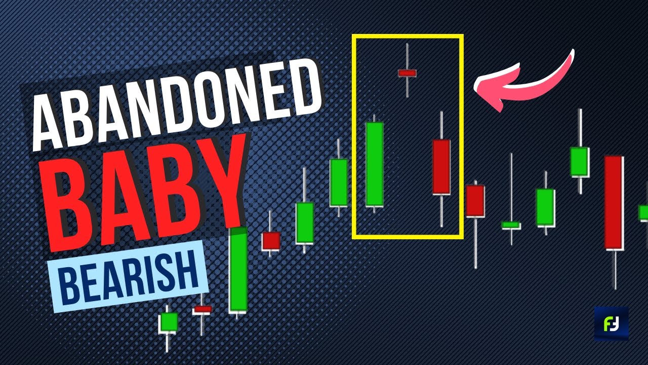 Bearish Abandoned Baby Pattern | Abandoned Baby Candlestick Pattern ...