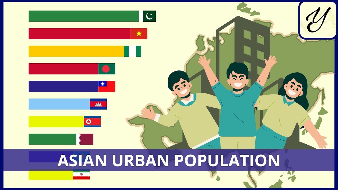 Countries with the LARGEST URBAN POPULATION in ASIA - YouTube