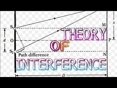 Interference Theory