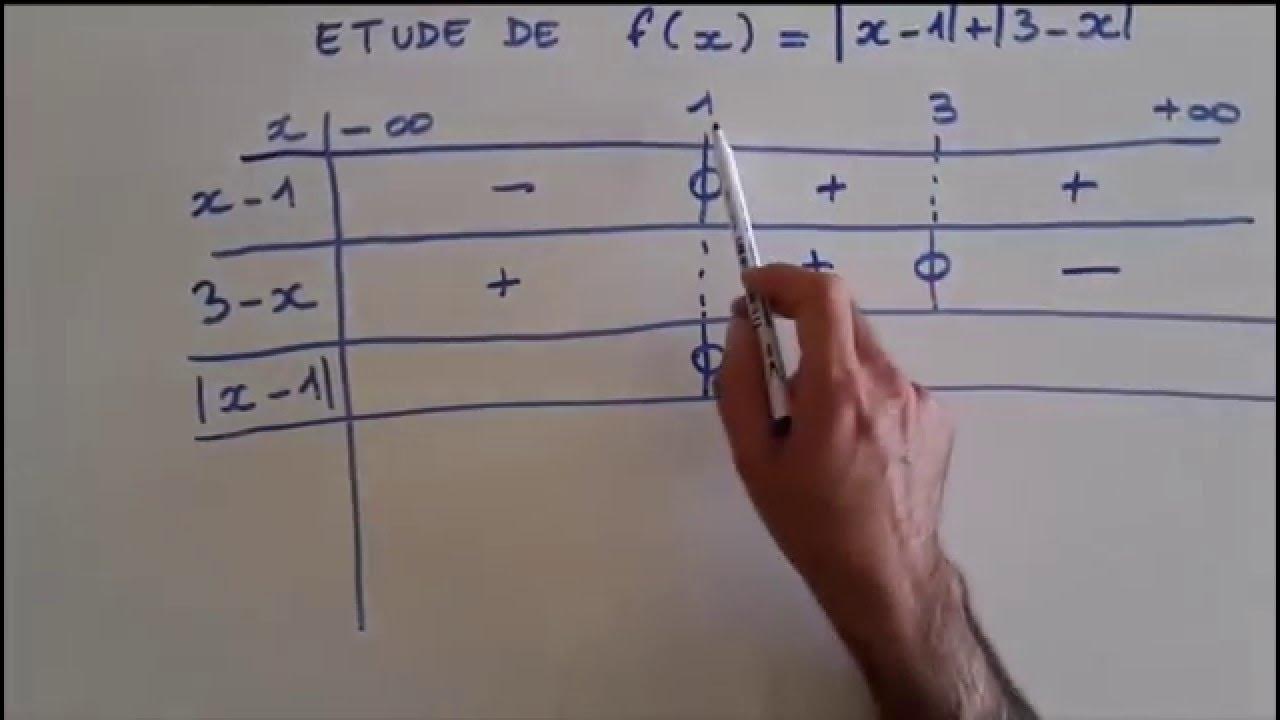 Comment étudier une fonction avec des valeurs absolues ? Exemple ...