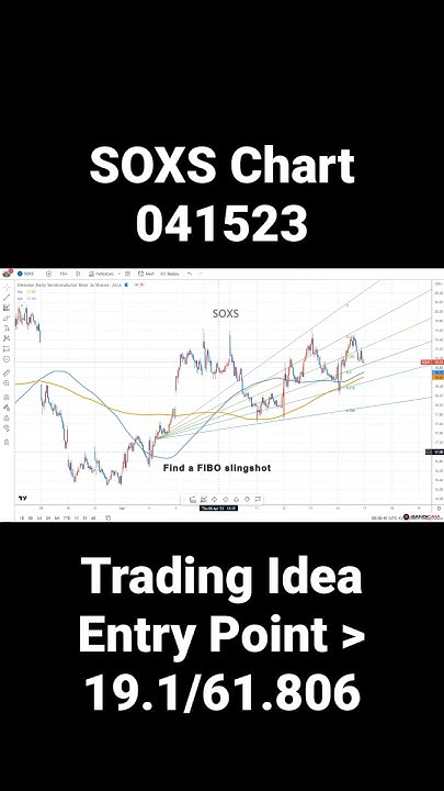 SOXS Stock Chart 041523 - YouTube