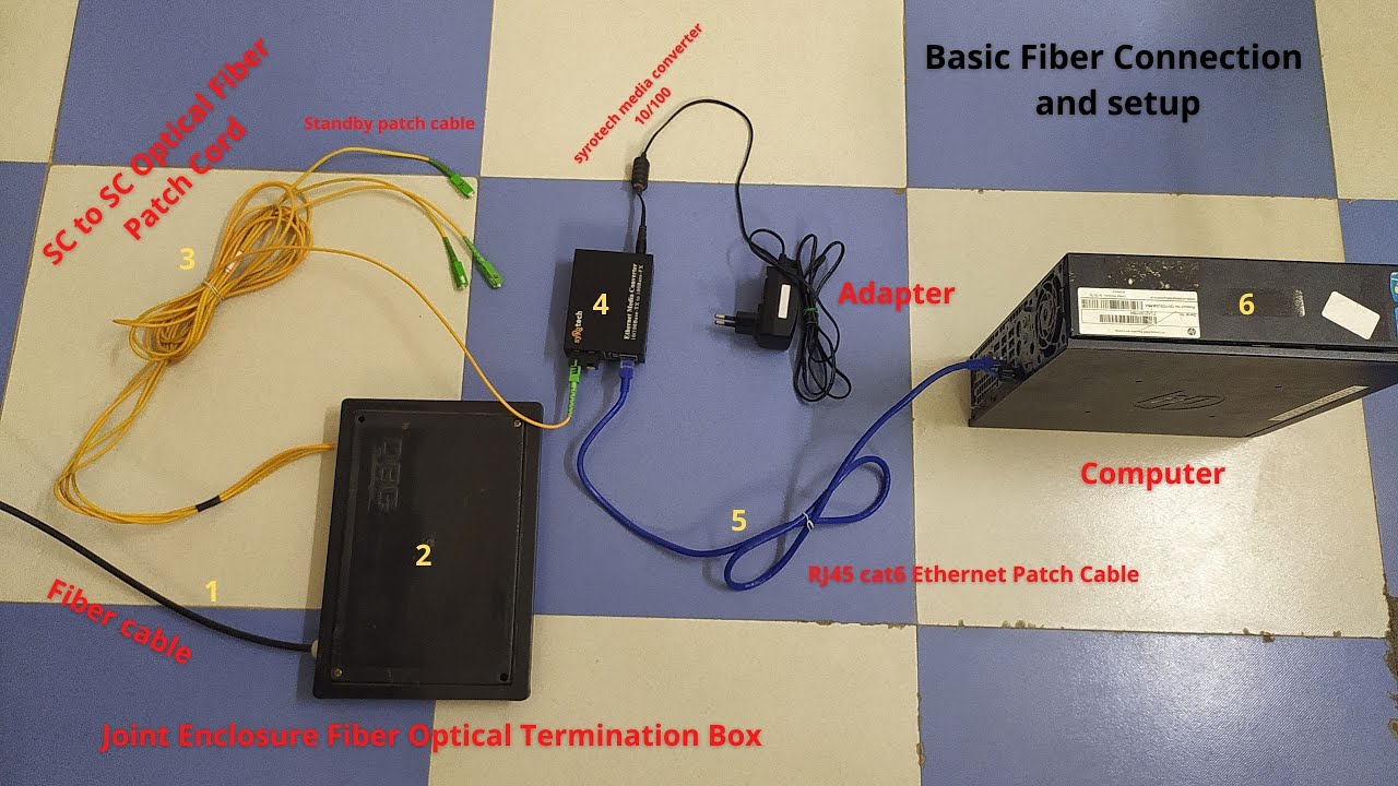 Basic Optical Fiber connection and setup, here’s a quick, step by step ...