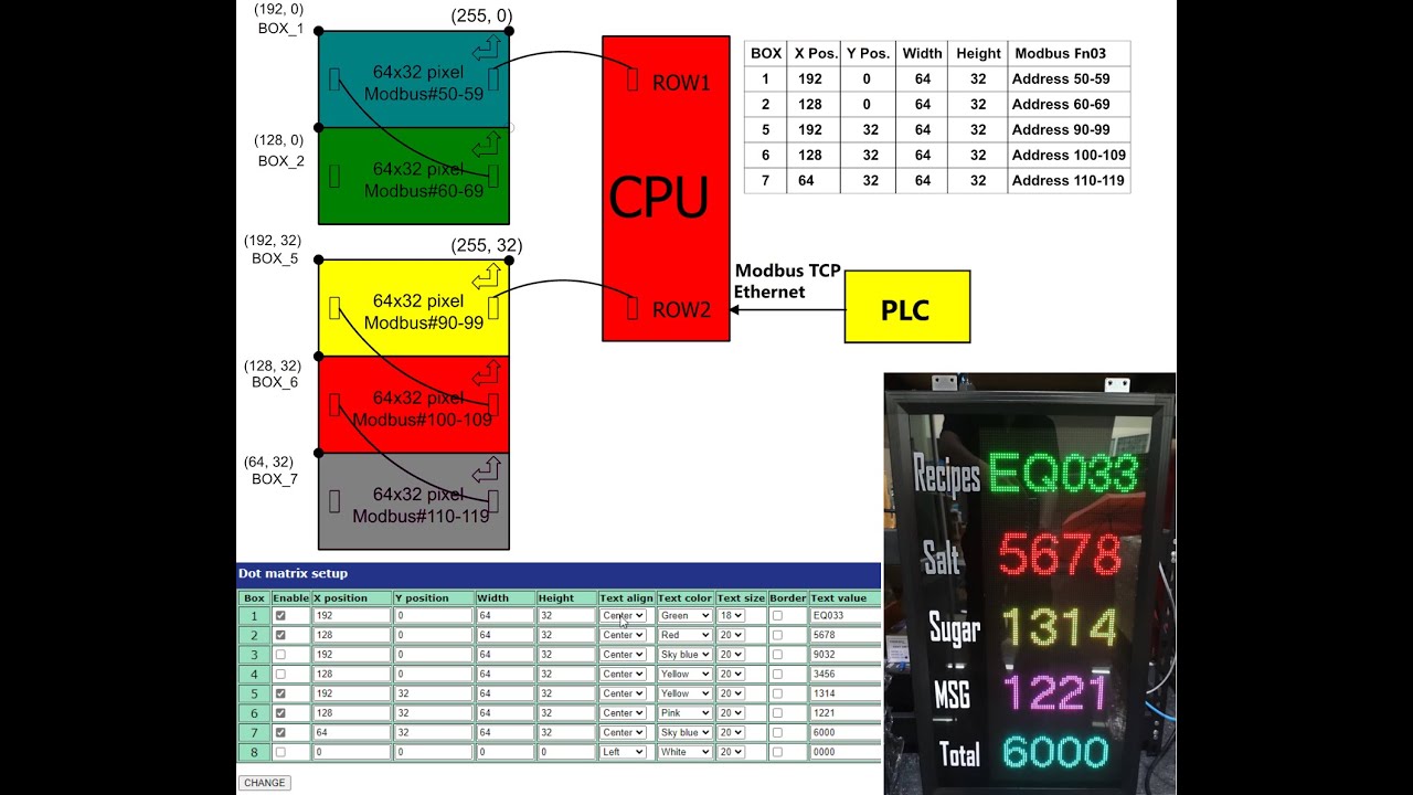 IP Message Display _Demo4 with PLC ladder - YouTube