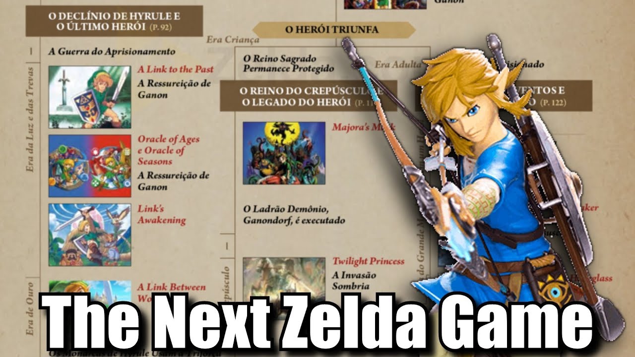 Where In The Timeline Should The Next Zelda Game Take Place - YouTube
