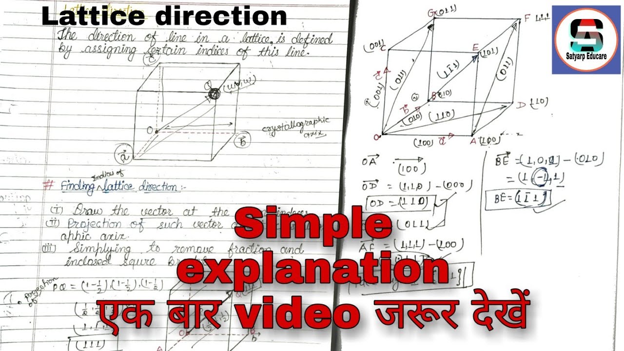 || Lattice direction and plane|| Crystallographic lattice direction ...