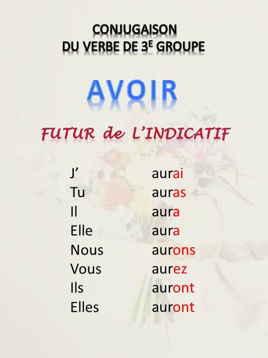 Verbe AVOIR au Futur de l'indicatif - YouTube