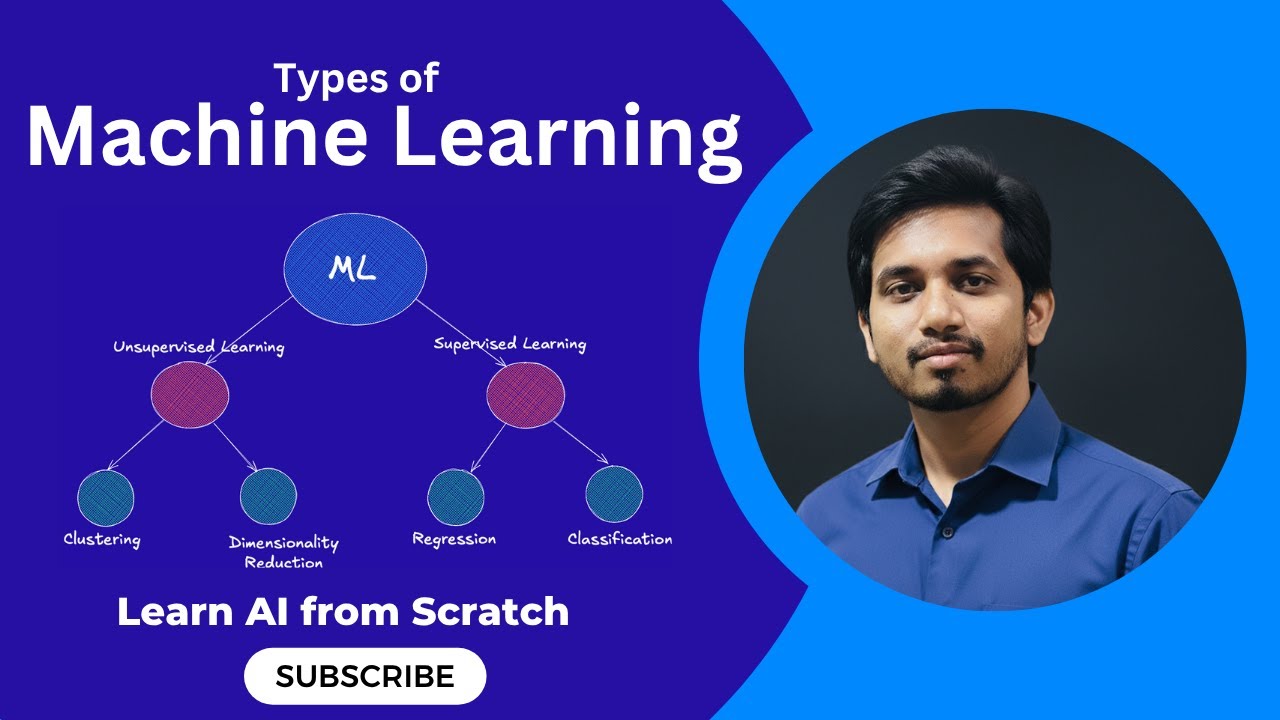 Types of Machine Learning - YouTube