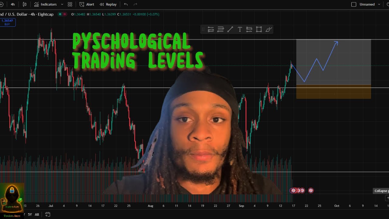 Understanding Psychological Trading Levels in Five Minutes!!- Trading ...