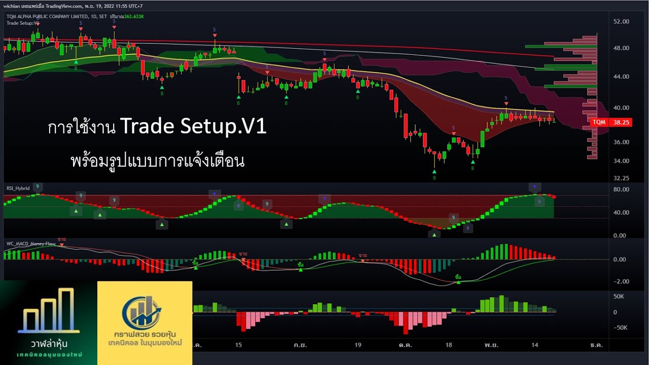 Trade Setup.V1 - YouTube