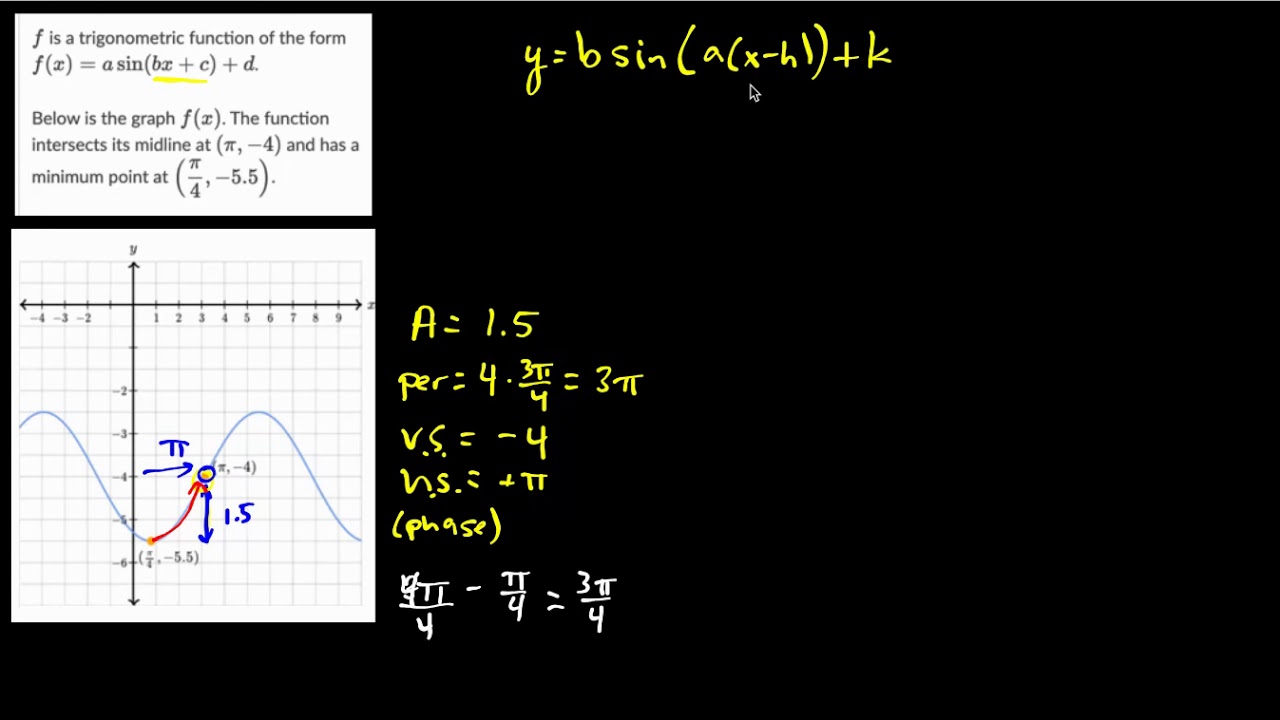 Equation From Graph Of A Trig Function with Phase Shift YouTube equation-from-graph-of-a-trig-function-with-phase-shift-youtube