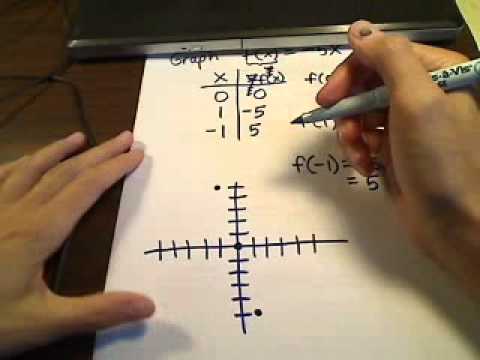 Graph line written in function notation - YouTube