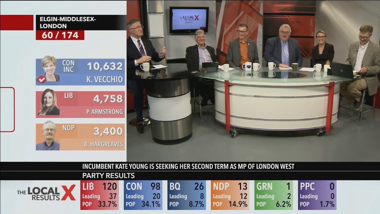 London - The Local Results: Federal Election 2019 - YouTube