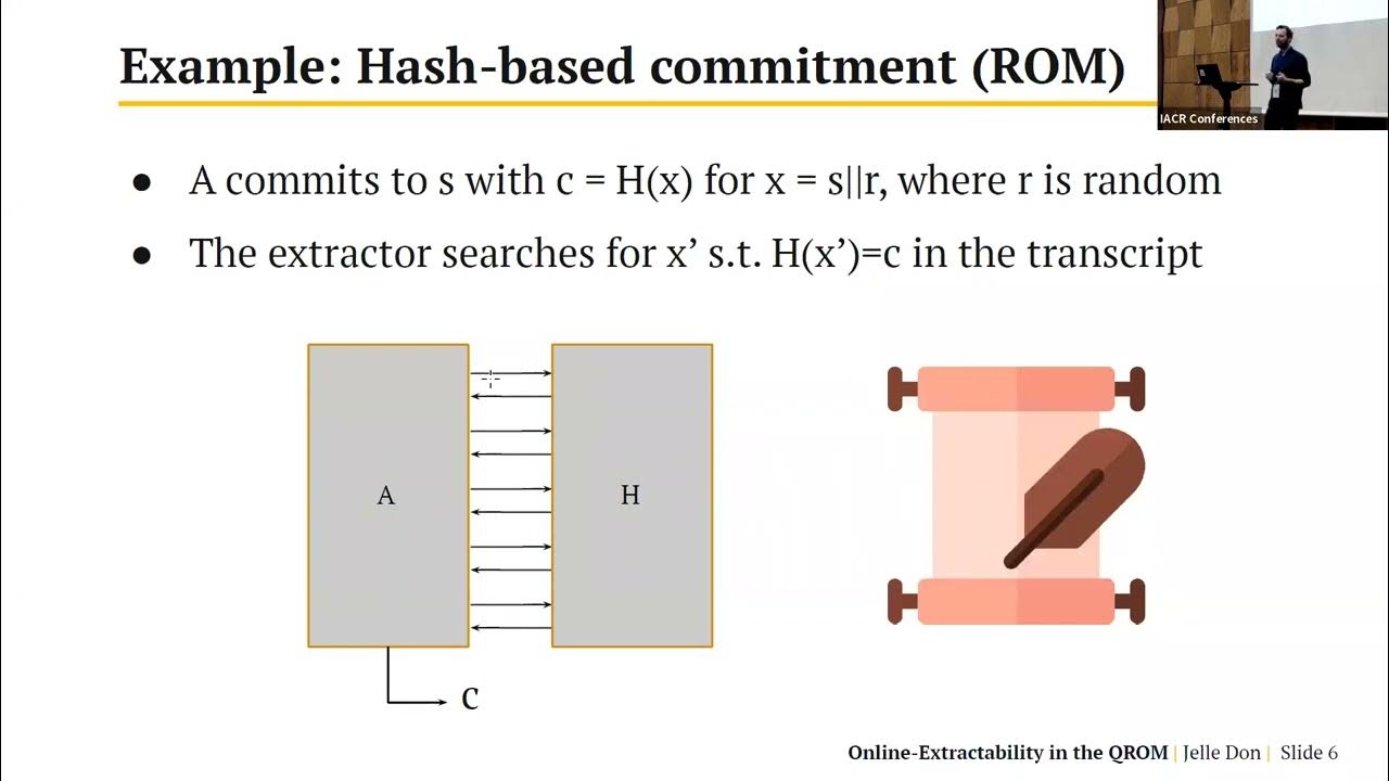 Online-Extractability in the Quantum Random-Oracle Model - YouTube