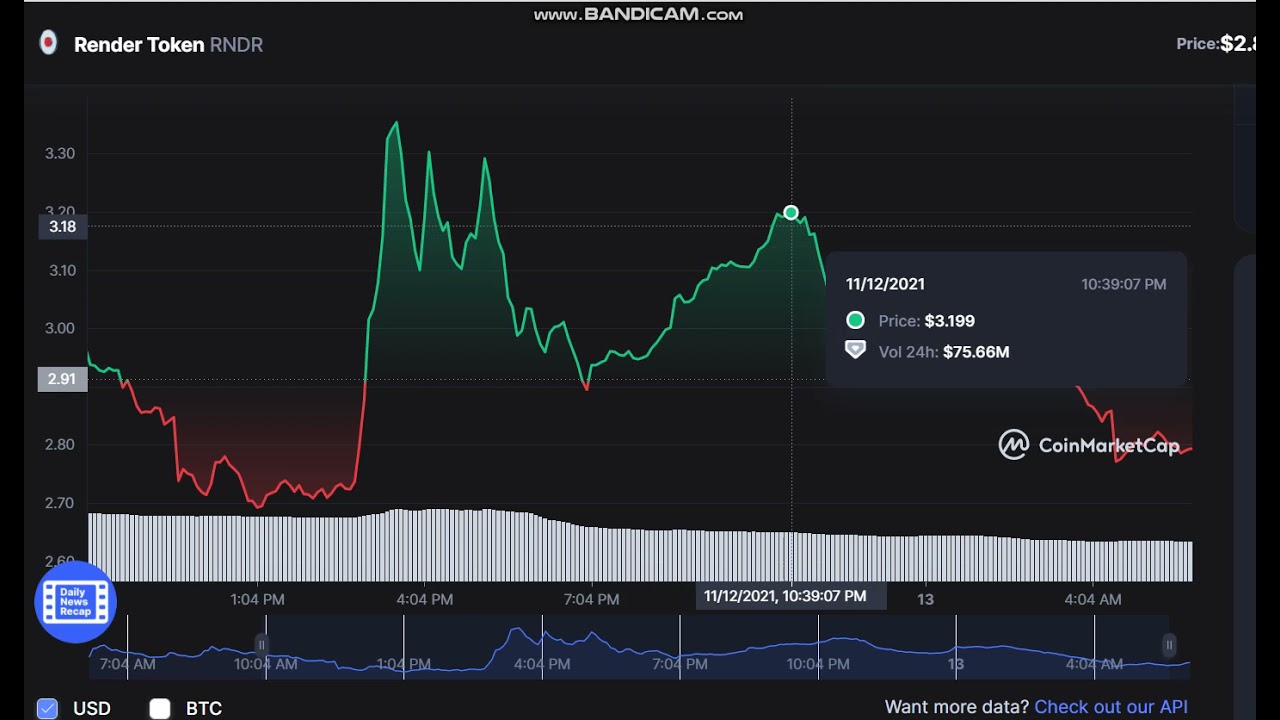 Render Token RNDR - Render Token to USD Chart - YouTube