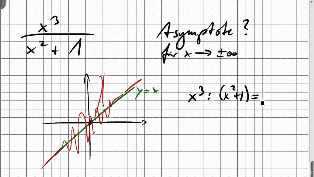 13B.4 rationale Funktion; Asymptote; Polynomdivision - YouTube