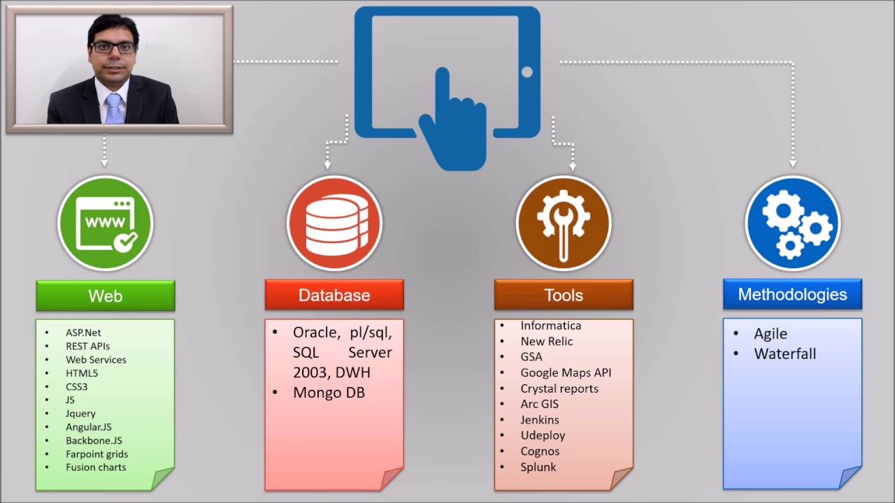 Ashish Rana - Introduction - YouTube