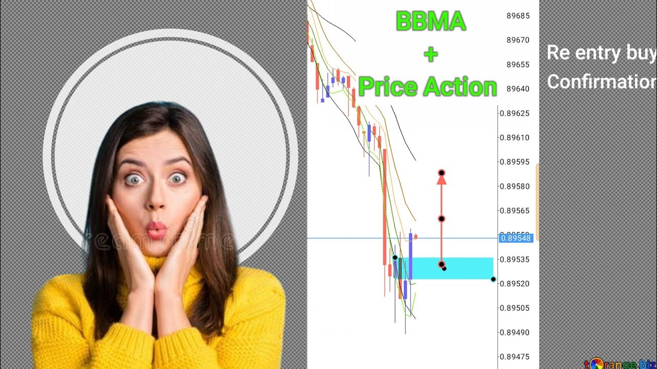 BBMA + Price Action powerful setup 🤫 - YouTube
