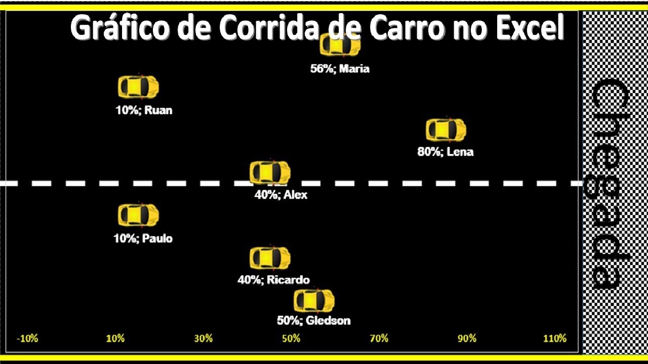 Grafico de Corrida de carro no Excel | Grafico Interativos no Excel ...
