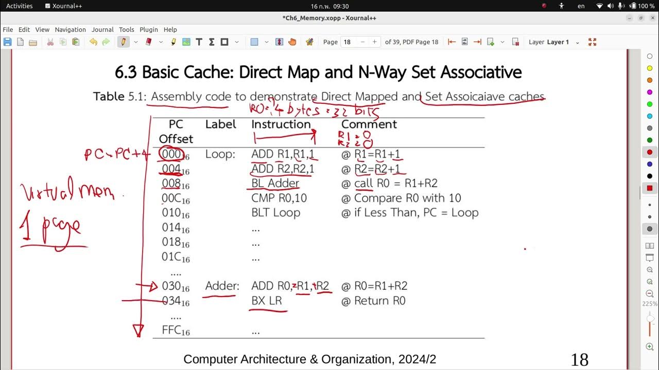 Simple Assembly Code to demonstrate Direct Mapped and Set Associative ...