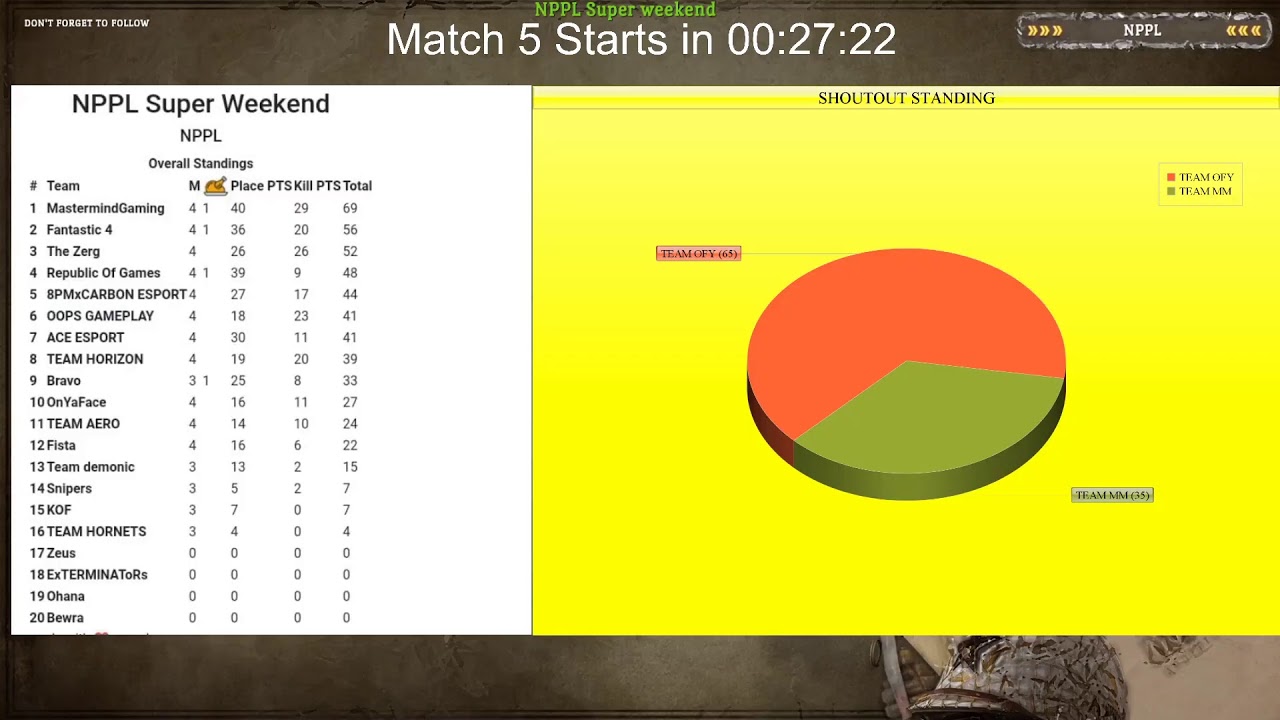 NPPL Presents Super Weekends Day 2 team STANDINGS - YouTube