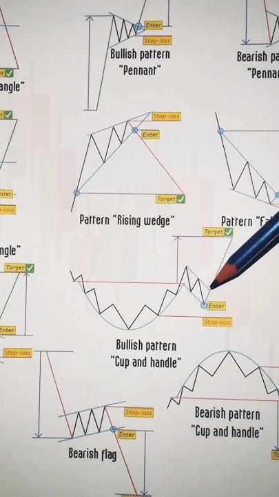Chart Pattern In Technical Analysis|| Chart Pattern Analysis - YouTube