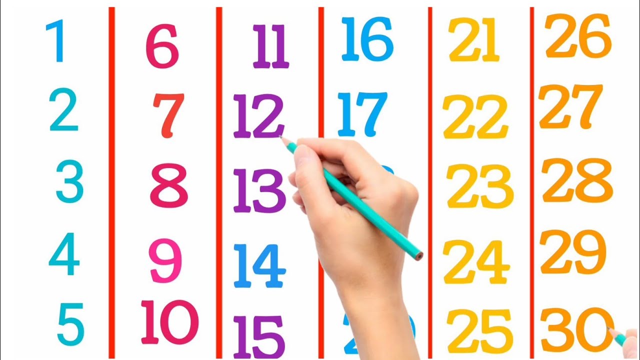 123 Numbers | 1234 Number Names |Numbers Song | 1234 learning for kids ...