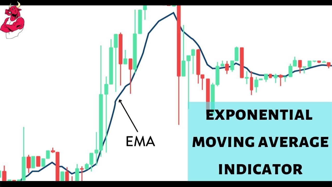 Exponential Moving Average Crossover Strategy | Step by Step | Learning ...