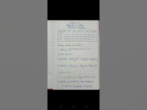 class 11th maths chapter 12 introduction to 3d geometry all formulas ...