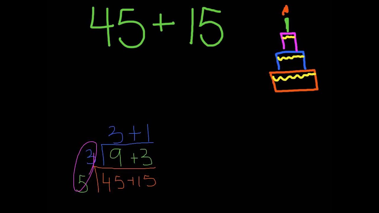 Factoring with the Birthday Cake Method - YouTube