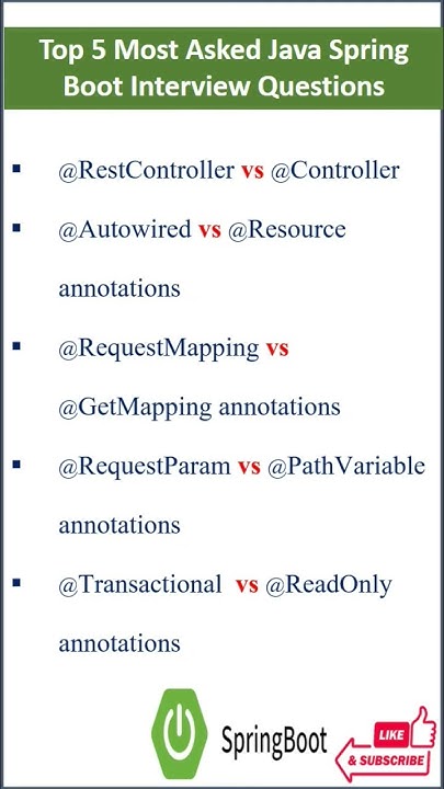 Most Important Java SpringBoot Interview Questions #javaspringboot - YouTube