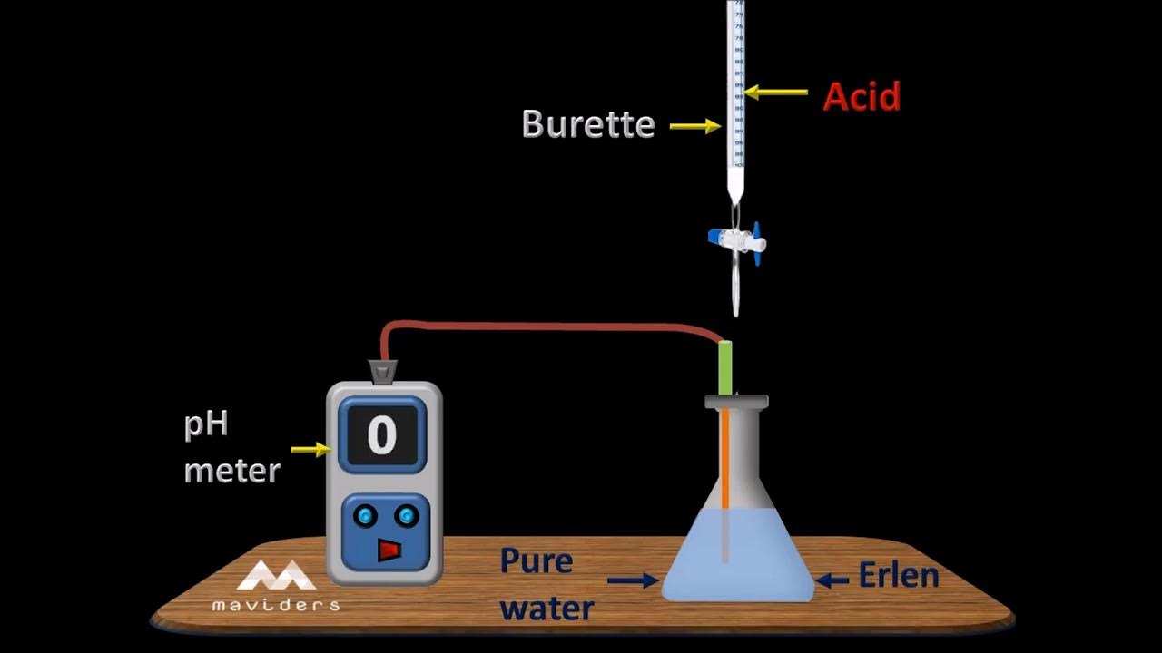 Acids and bases-pH in acids and bases - chemistry animation - YouTube