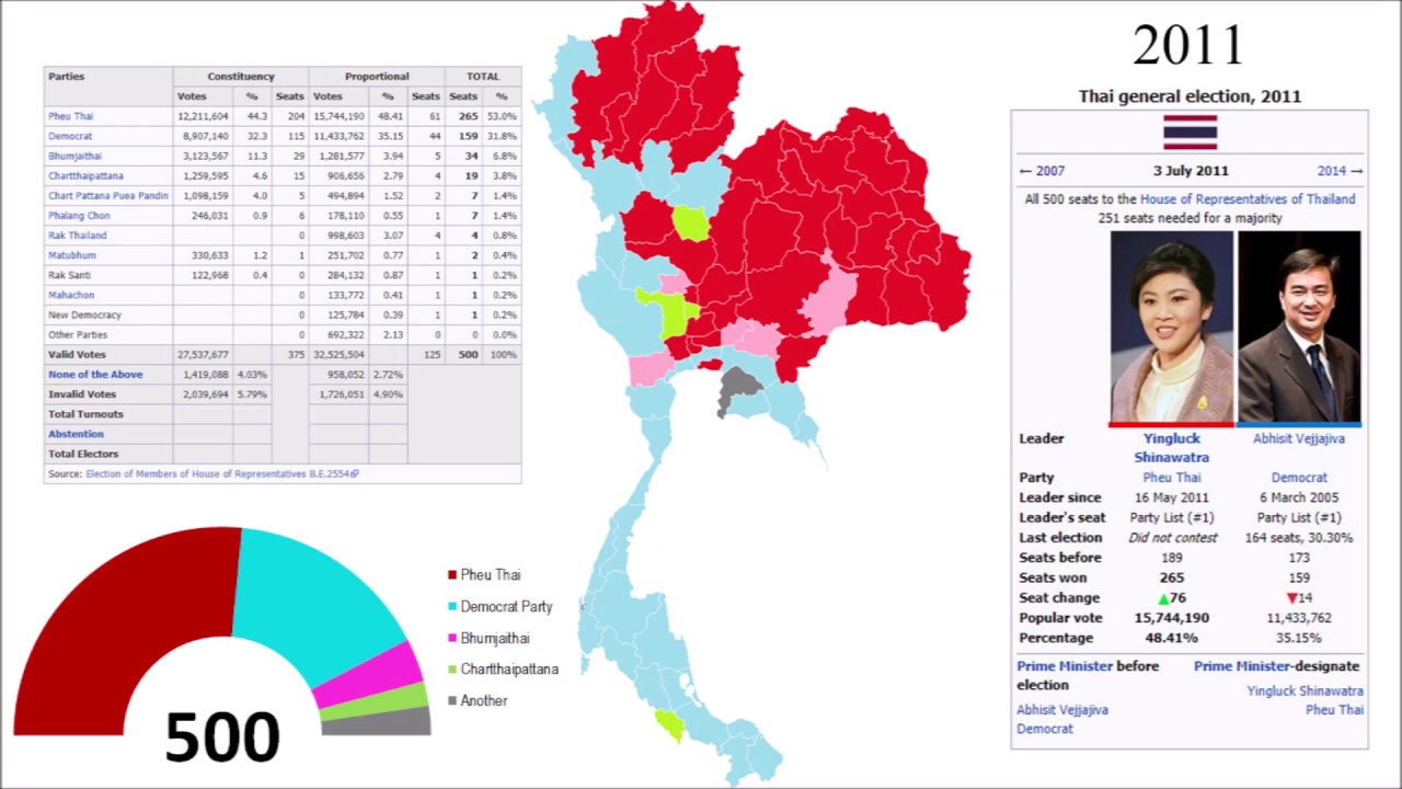 การเลือกตั้งในประเทศไทย | Thailand election (1957-2019) - YouTube