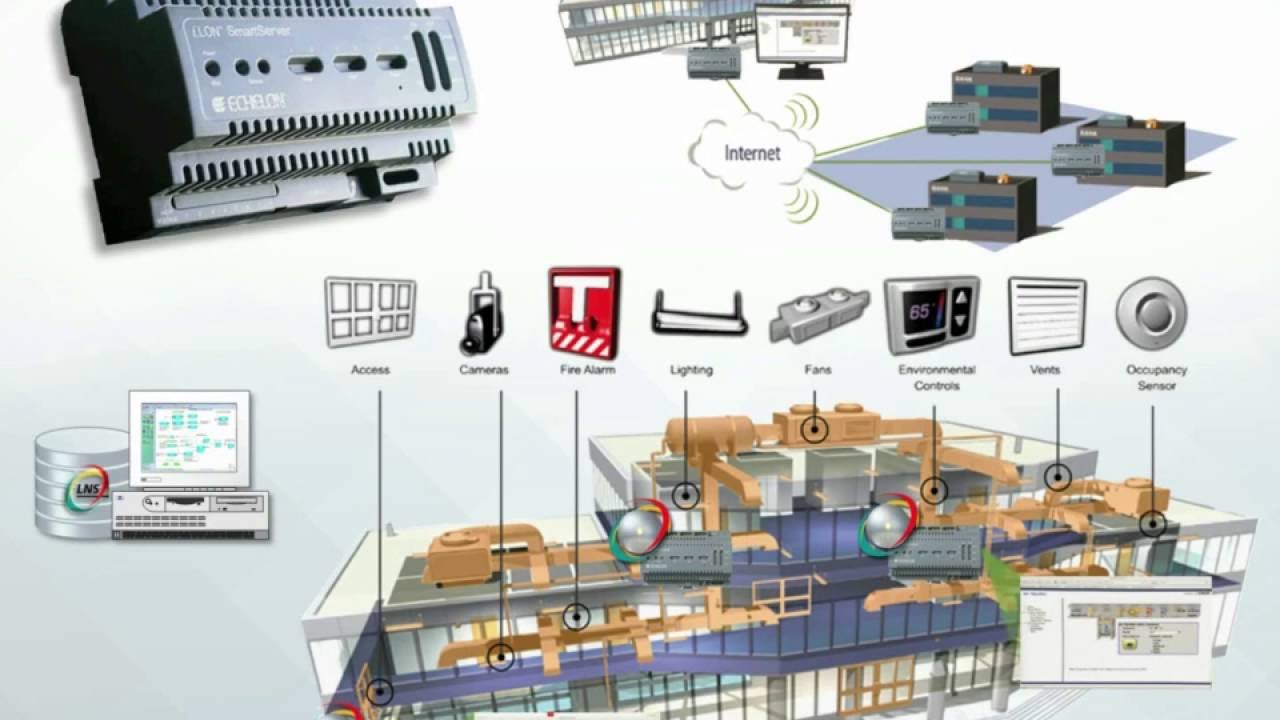 LCT06 LonWorks Integration - YouTube