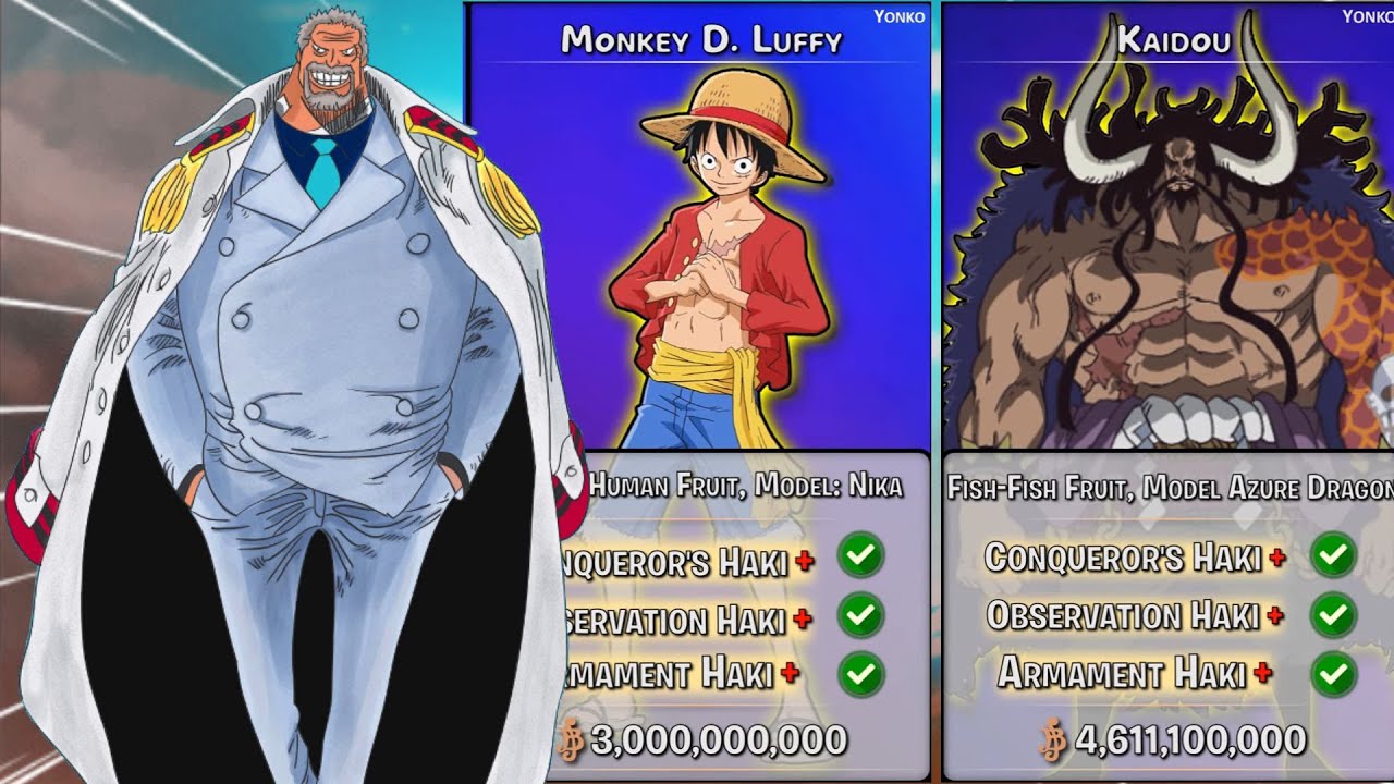 UPDATED All 3 Types Of Haki Users In One Piece - YouTube